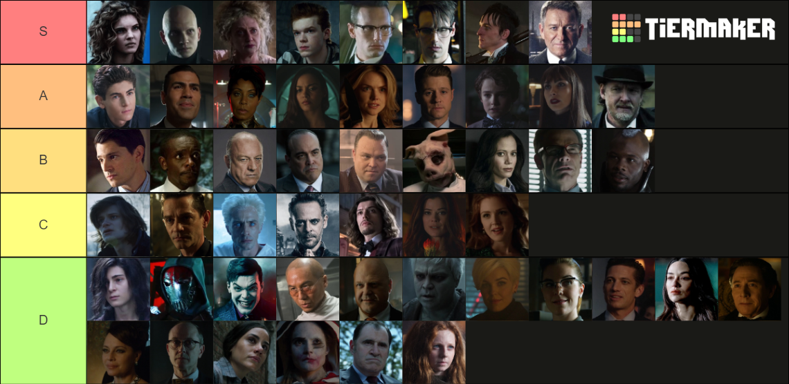 Gotham Characters [SEASON 4] Tier List (Community Rankings) - TierMaker